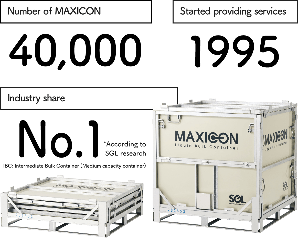 Logistics Container Rental | SGL Sumisho Global Logistics Co., Ltd.